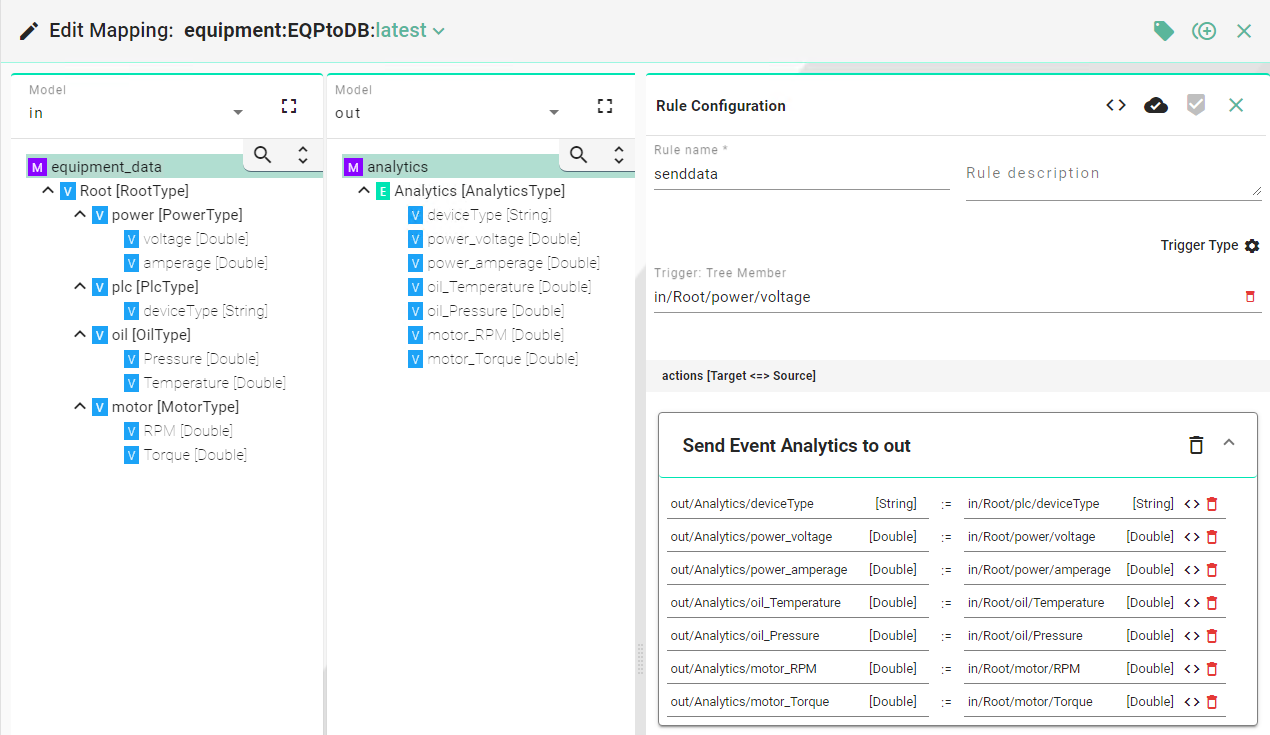 Equipment Integration: Industry 4.0 Made Easy with SMARTUNIFIER