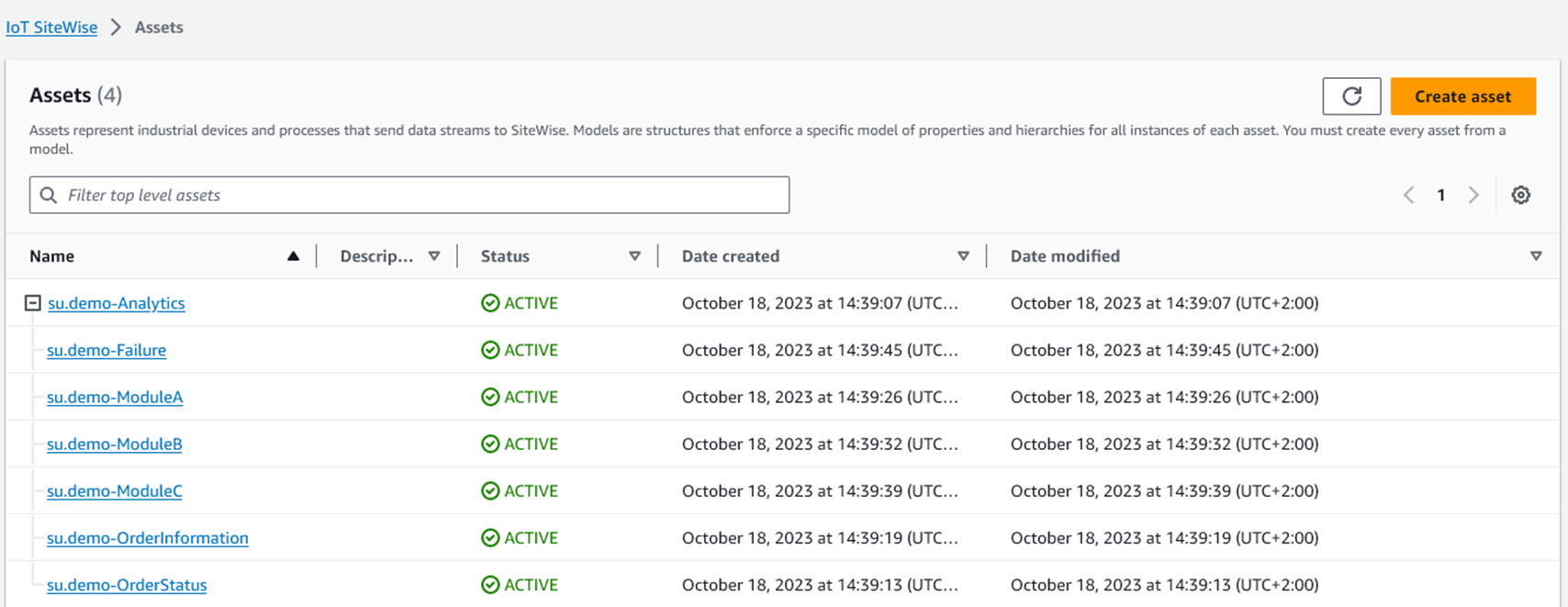 Industrial Data Integration: Empowering AWS Sitewise